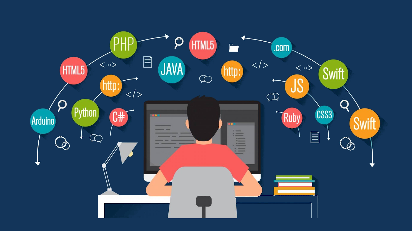 Top 10 Most Popular Programming Languages 2021 Hwinfotech